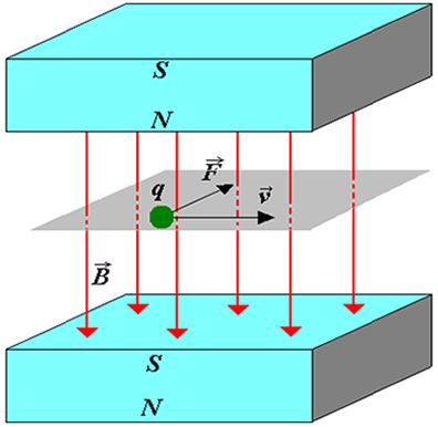 Força magnética. O que é força magnética? - PrePara ENEM