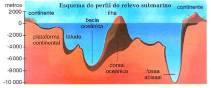 Tipos de Relevo. Aspectos e Tipos de Relevo - PrePara ENEM